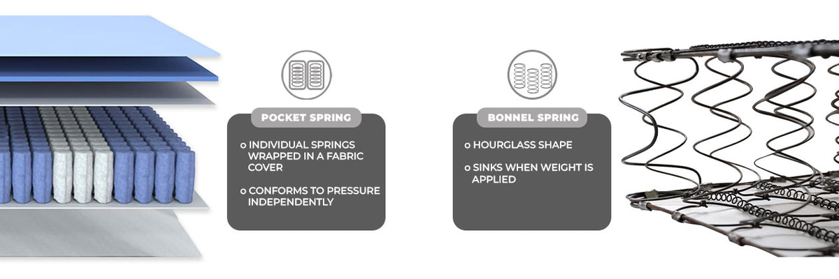 Vital Folding Mattress – Cannon Primax Foam